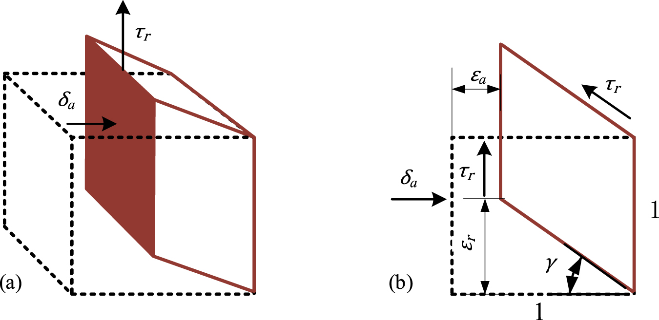 Measurement method for radial force of interference fit and the force ...