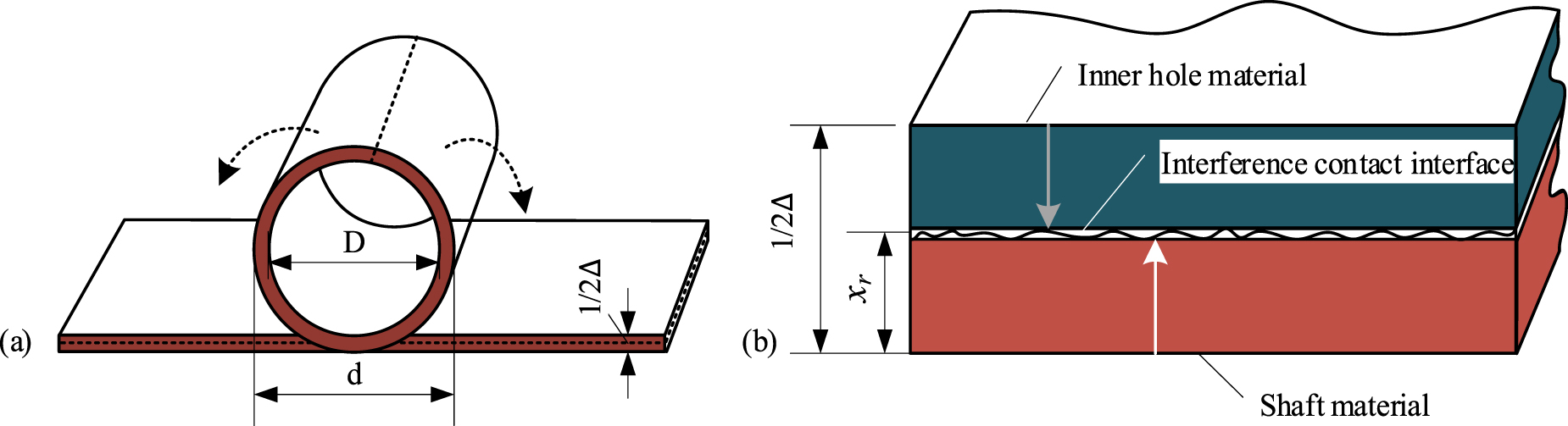 Measurement method for radial force of interference fit and the force ...