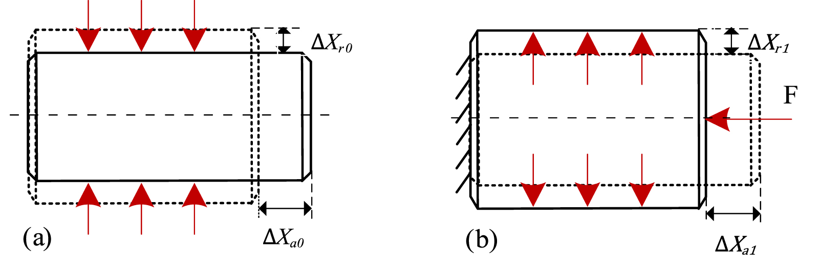 Measurement method for radial force of interference fit and the force ...