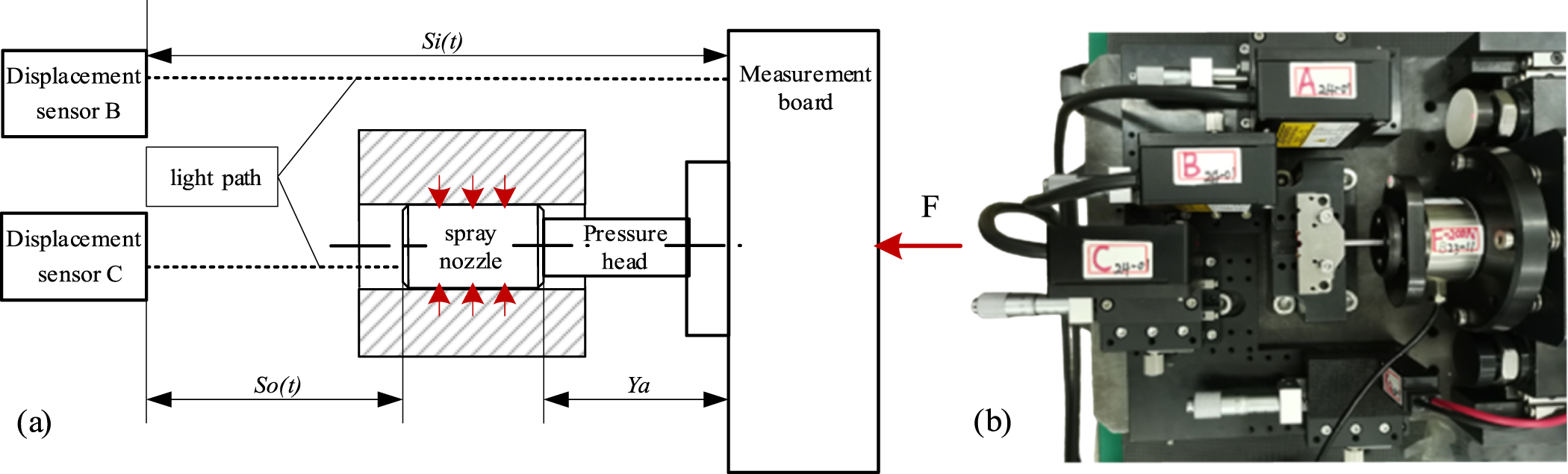 Measurement method for radial force of interference fit and the force ...