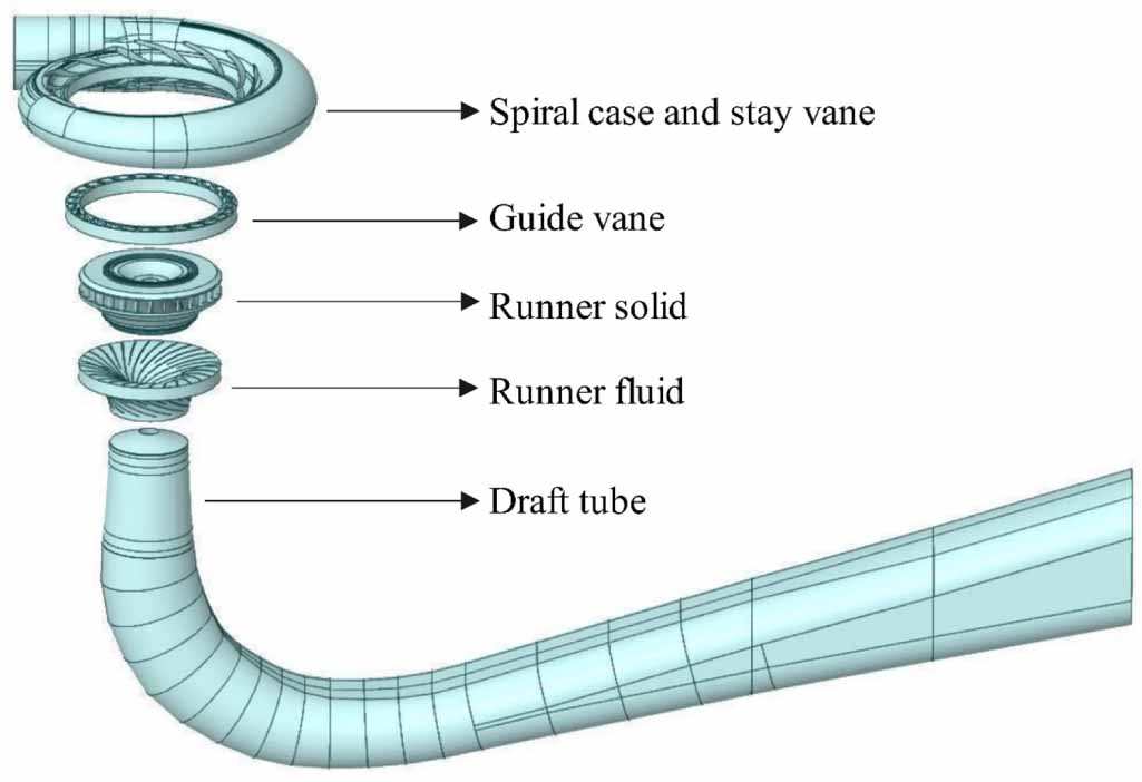 Study on the modal characteristics of runner with cracked blade for ...