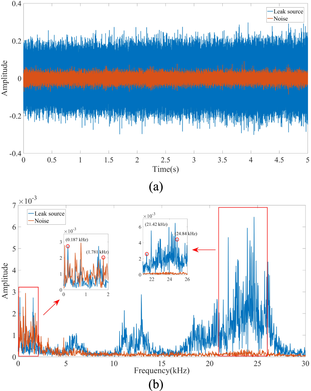 Improved penalized beamforming using Hilbert curves for sound source ...