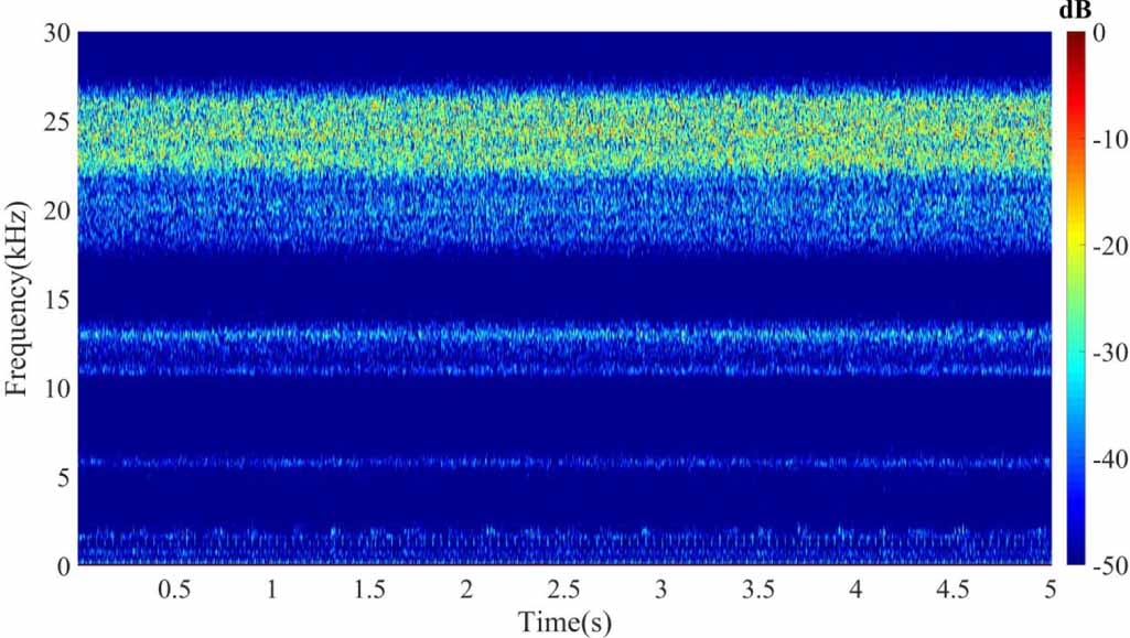 Improved penalized beamforming using Hilbert curves for sound source ...