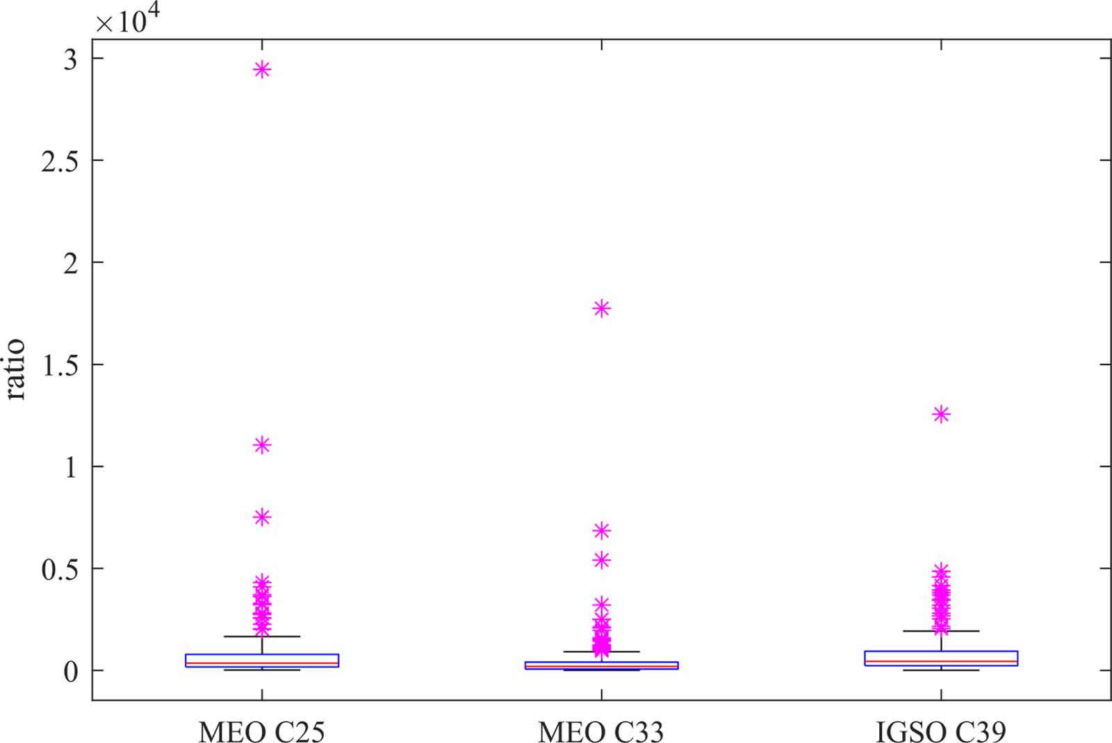 Real-time detection and repair method for cycle slips in optimal linear combination of BDS-3 ...
