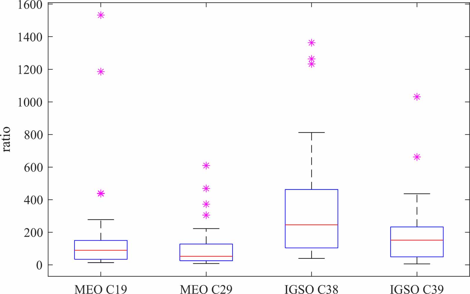 Real-time detection and repair method for cycle slips in optimal linear combination of BDS-3 ...