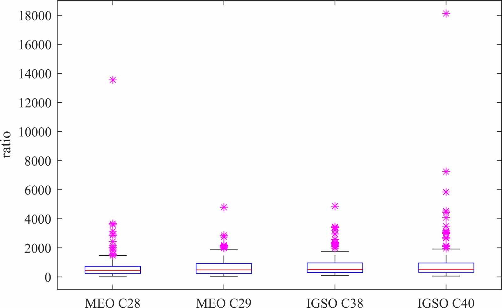 Real-time detection and repair method for cycle slips in optimal linear combination of BDS-3 ...