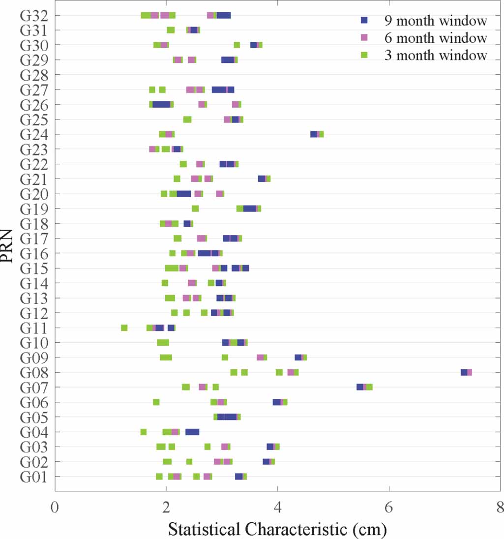 Integrity monitoring of the real-time precise satellite orbit and clock ...