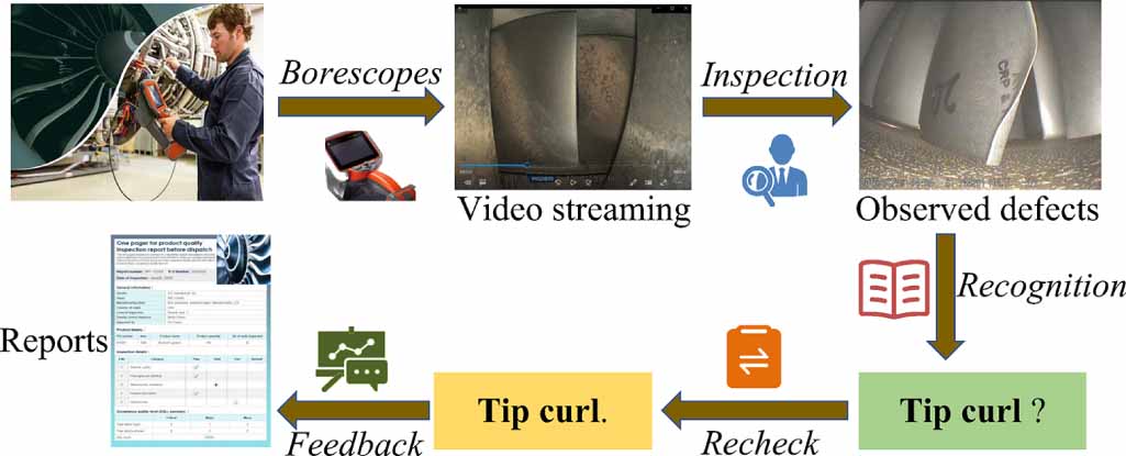 From data analysis to intelligent maintenance: a survey on visual ...
