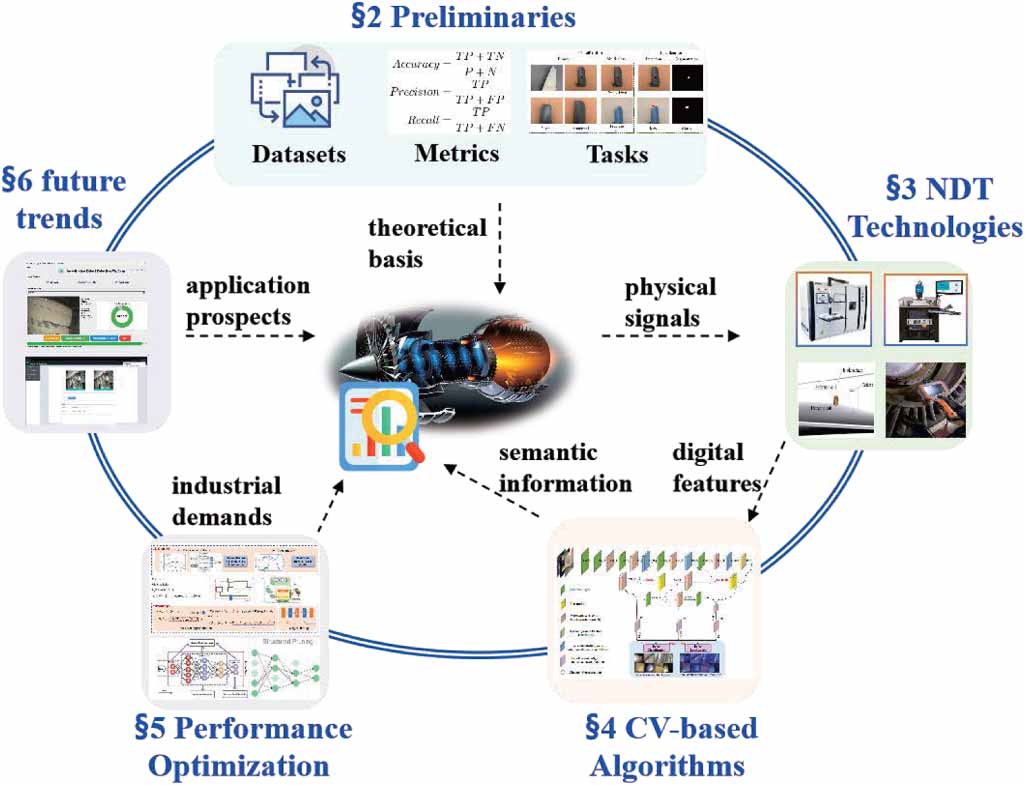 From data analysis to intelligent maintenance: a survey on visual ...