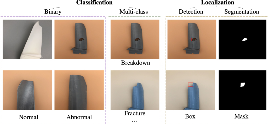 From data analysis to intelligent maintenance: a survey on visual ...