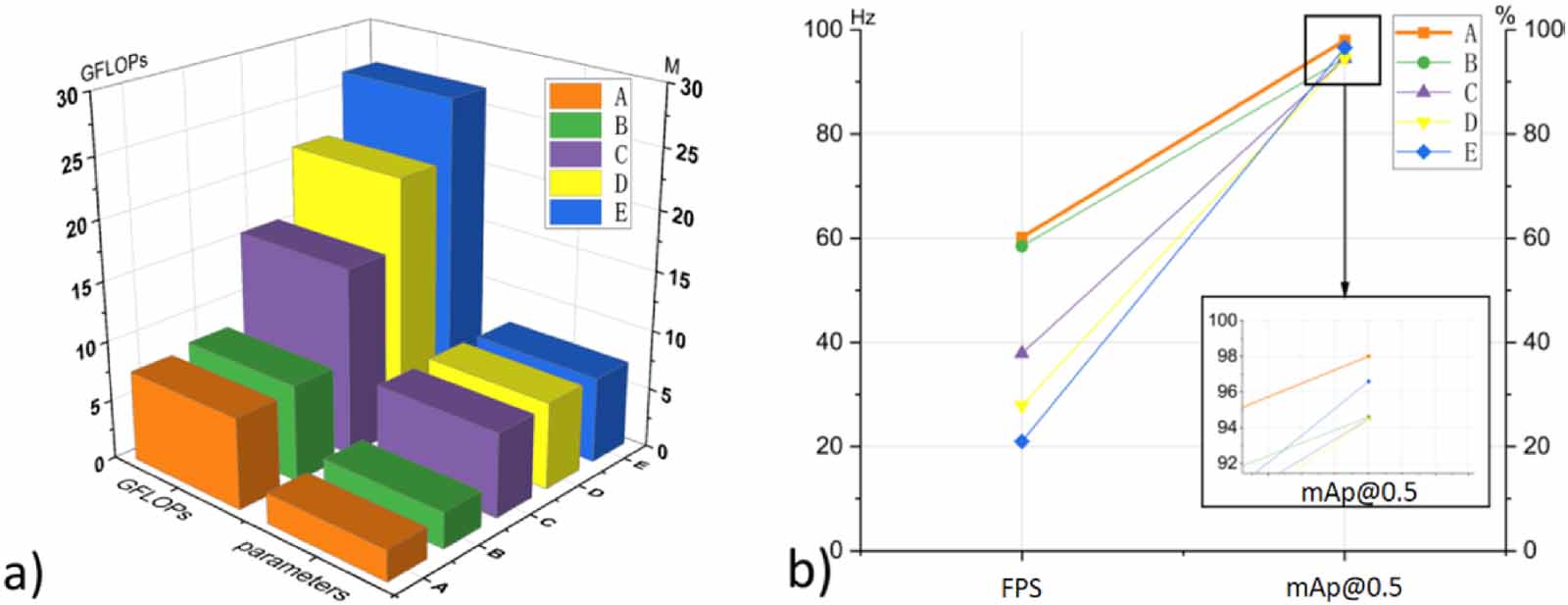 CUs-YOLO: enhanced feature fusion model for coal and gangue recognition ...