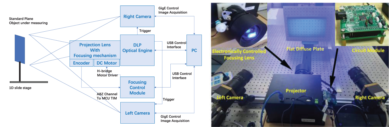 Automatic projector defocus measurement method with large depth of ...