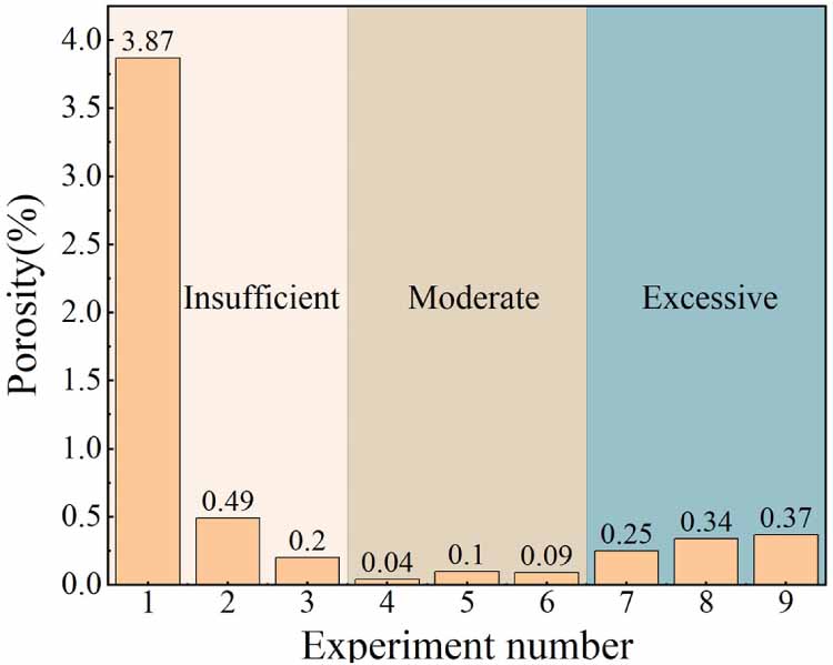 In-situ monitoring of laser powder bed fusion energy input based on a ...