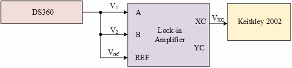 Improving actuation stability with sigma-delta noise shaping technique ...