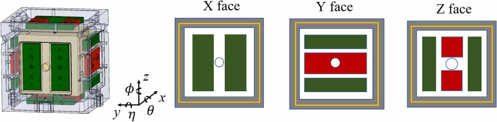 Improving actuation stability with sigma-delta noise shaping technique ...