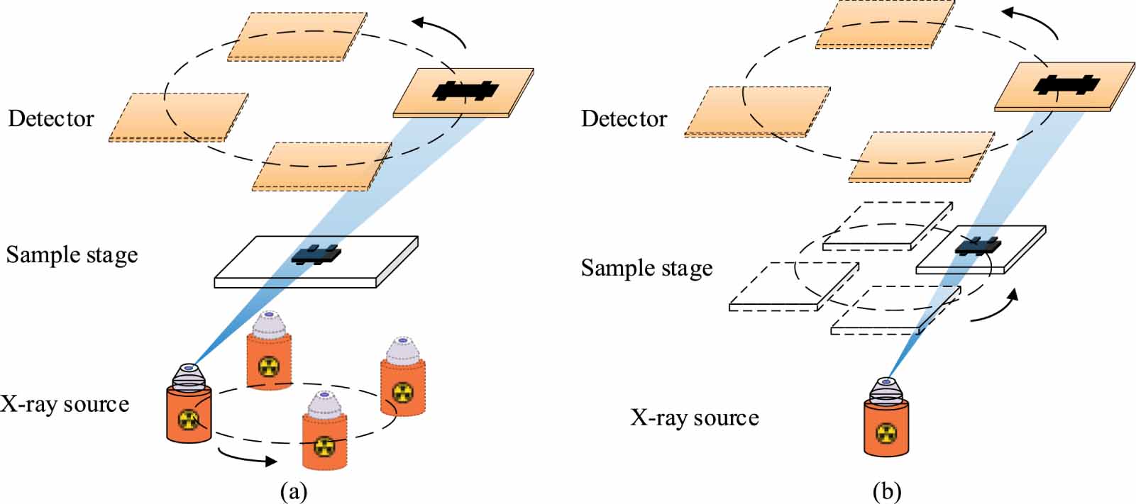 A geometric calibration method for source-detector trajectories in ...