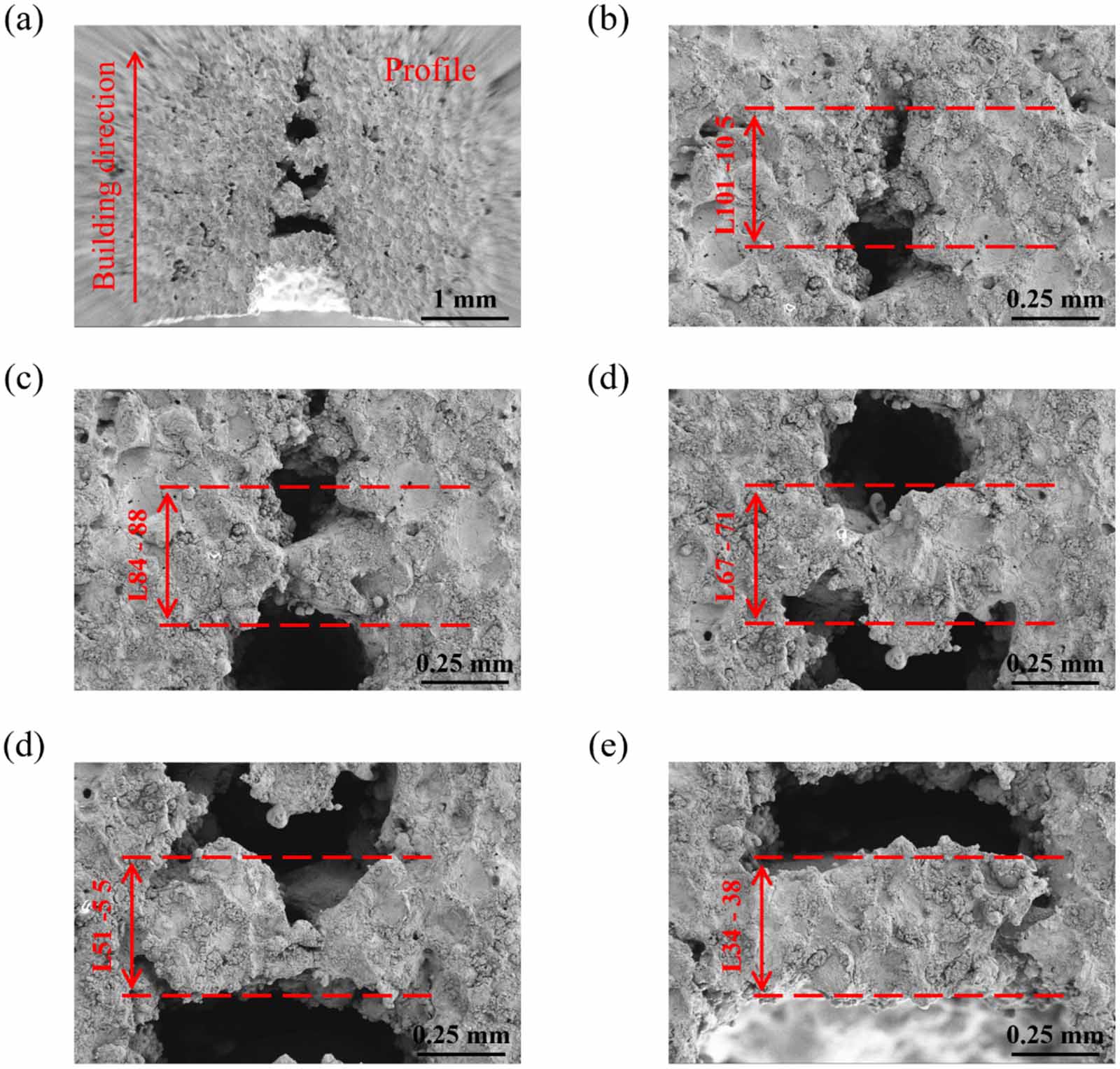 Study on the interlayer evolution of the lack of fusion defects via ...