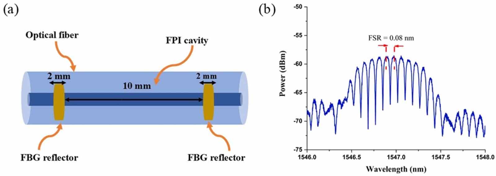 Tunable dual-wavelength single-longitudinal mode fiber laser with a ...