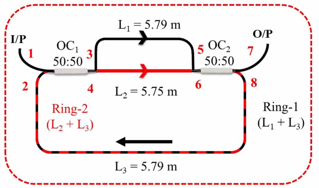 Tunable dual-wavelength single-longitudinal mode fiber laser with a ...