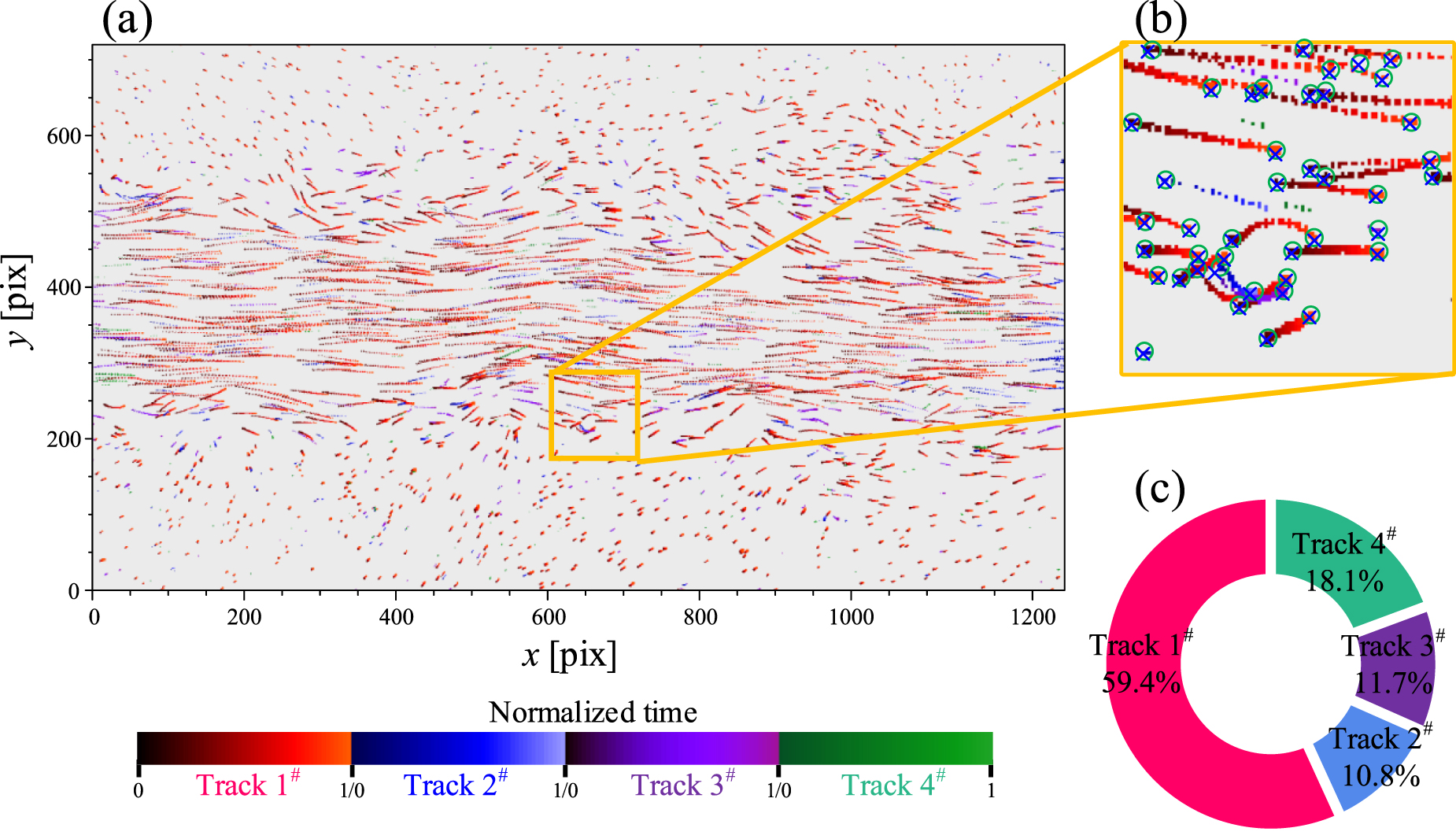 Super-time-resolution particle tracking velocimetry via the fusion of ...