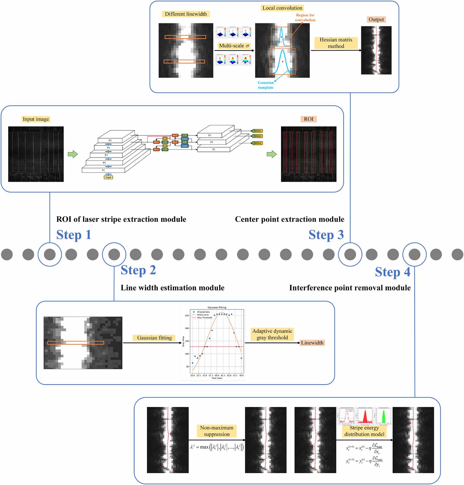Multi-line laser stripe centerline extraction methods for reflective ...