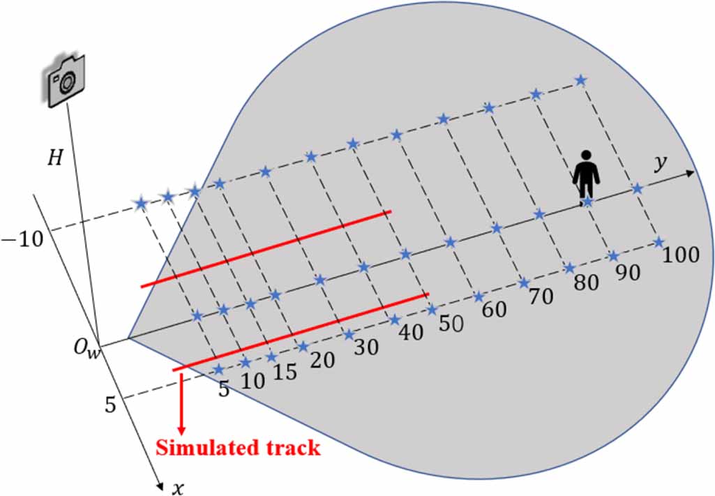 A monocular ranging algorithm based on track geometric features ...