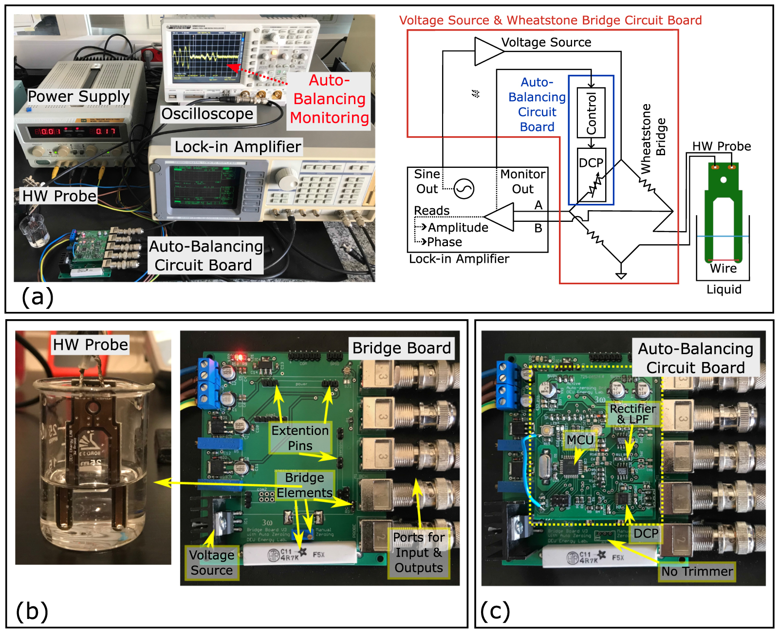 Auto-balancing method development for the Wheatstone bridge to detect ...