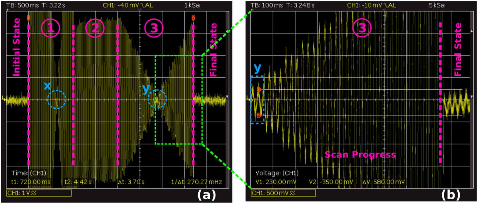 Auto-balancing method development for the Wheatstone bridge to detect ...