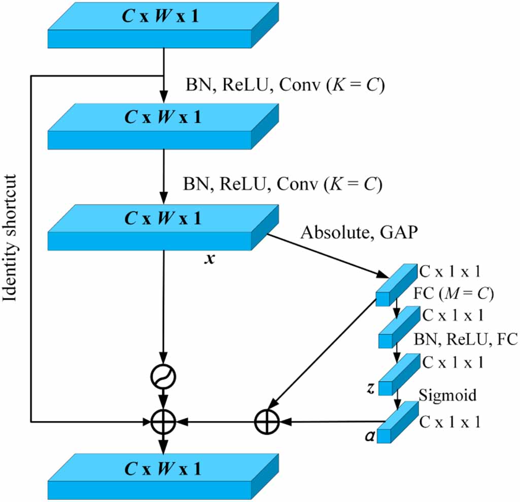 Digital twin-assisted fault diagnosis of induction motors with thermal ...