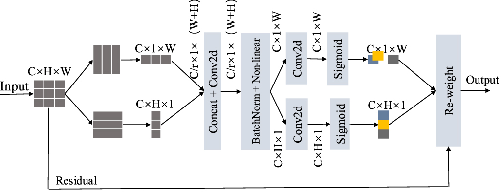 Bearing fault diagnosis domain generalization network based on multi ...