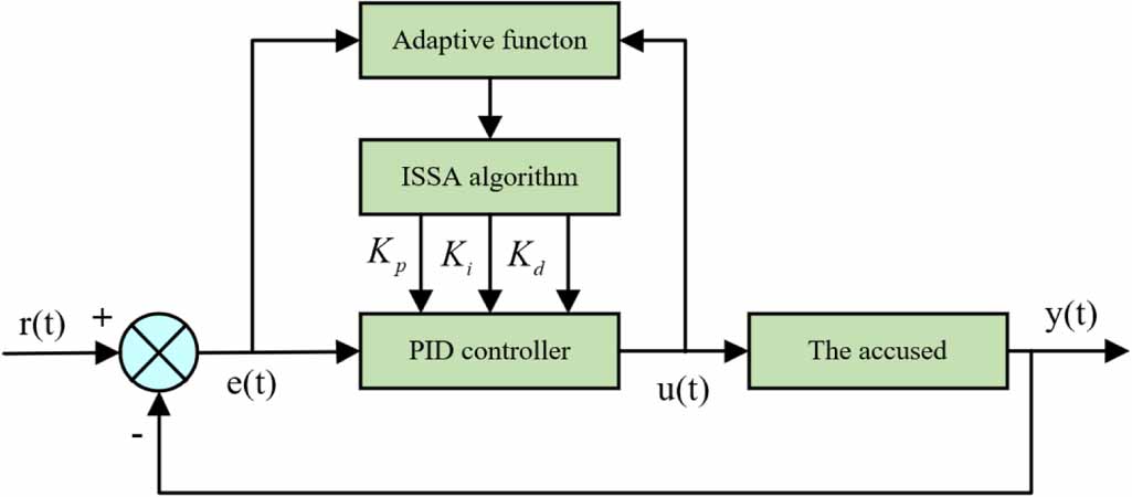 Research on parallel simulation and digital twin method for temperature ...