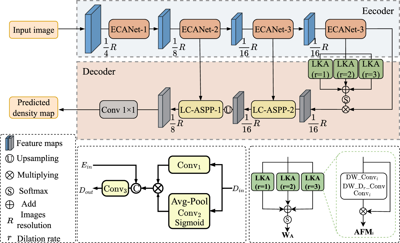 Crowd counting via lightweight neural networks: a literature review ...