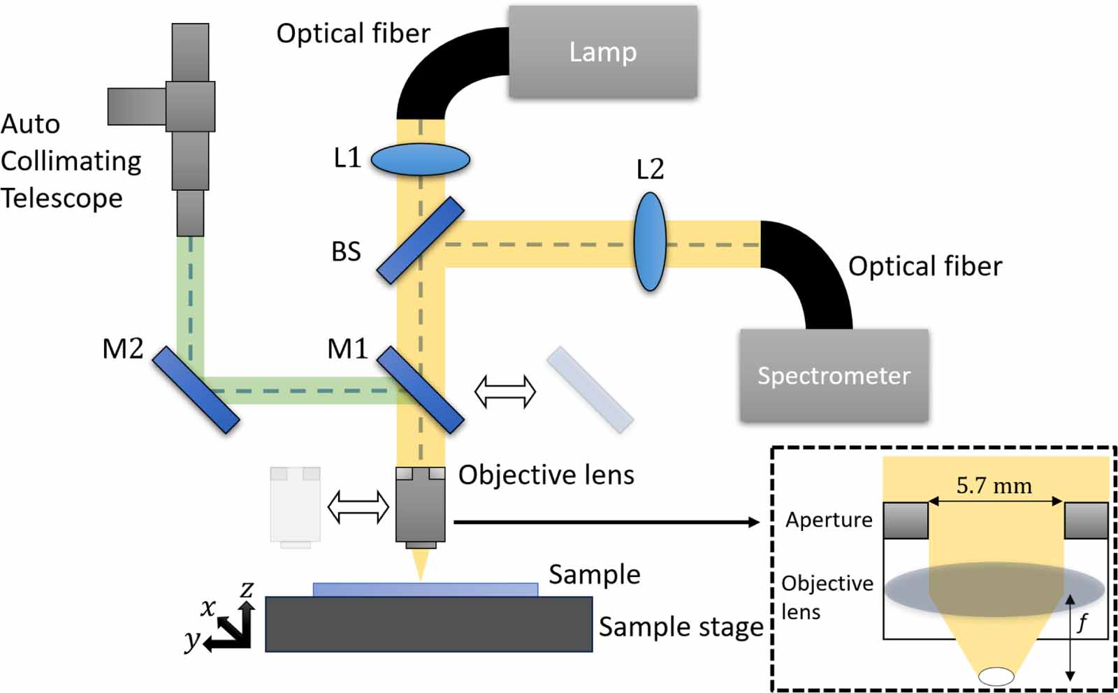 Optimizing measurement accuracy in microscope-based reflectometry for ...