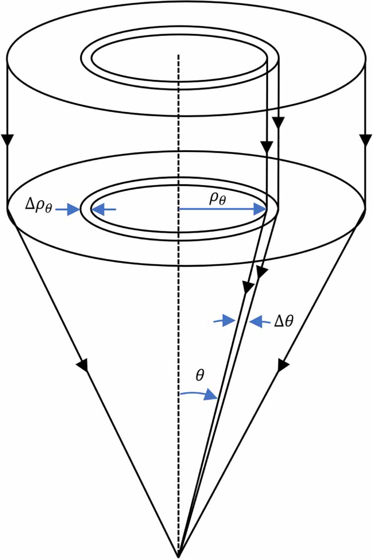 Optimizing measurement accuracy in microscope-based reflectometry for ...