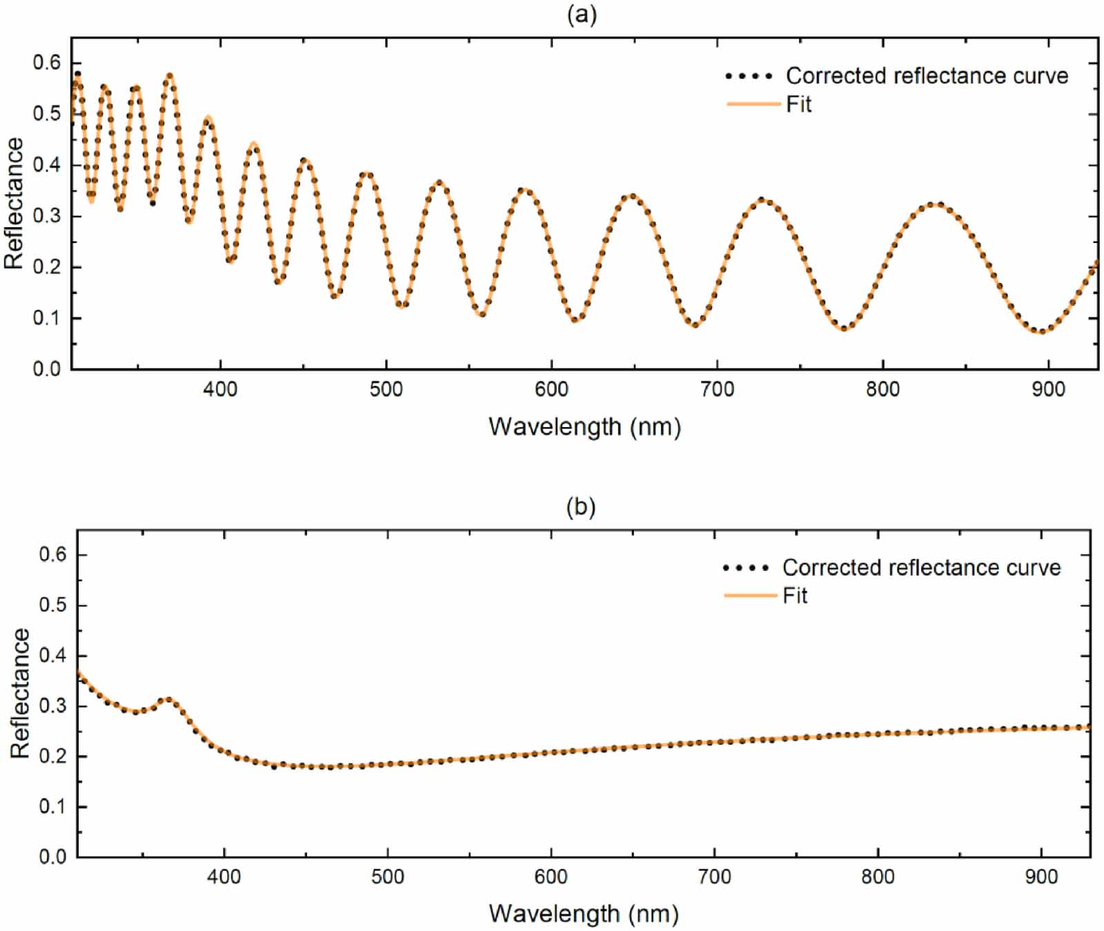 Optimizing measurement accuracy in microscope-based reflectometry for ...