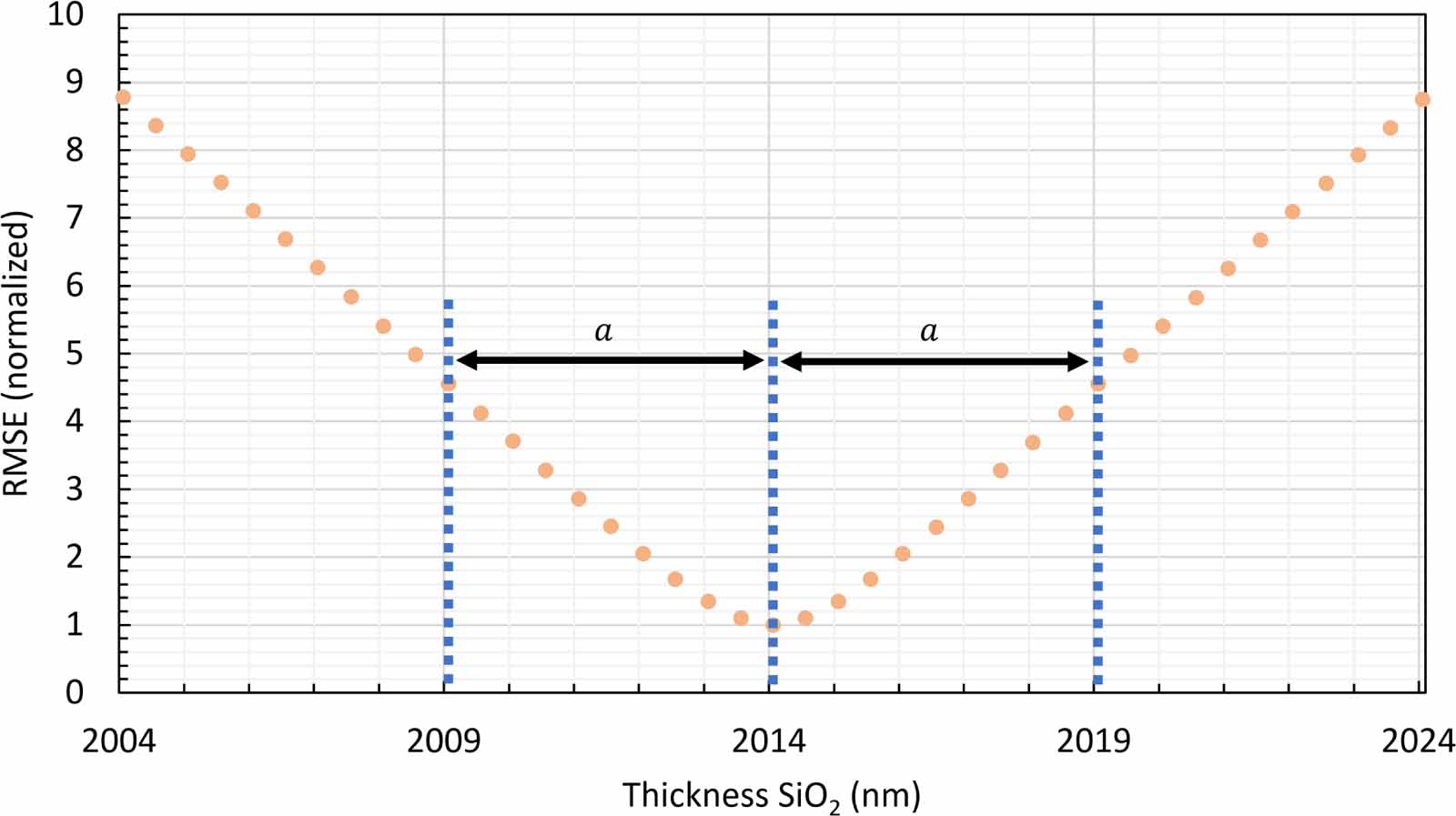 Optimizing measurement accuracy in microscope-based reflectometry for ...