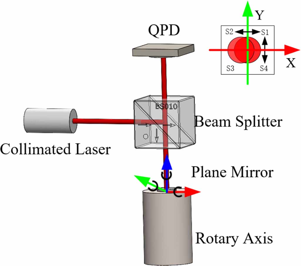 Simultaneous measurement of five-degree-of-freedoms error motion of ...