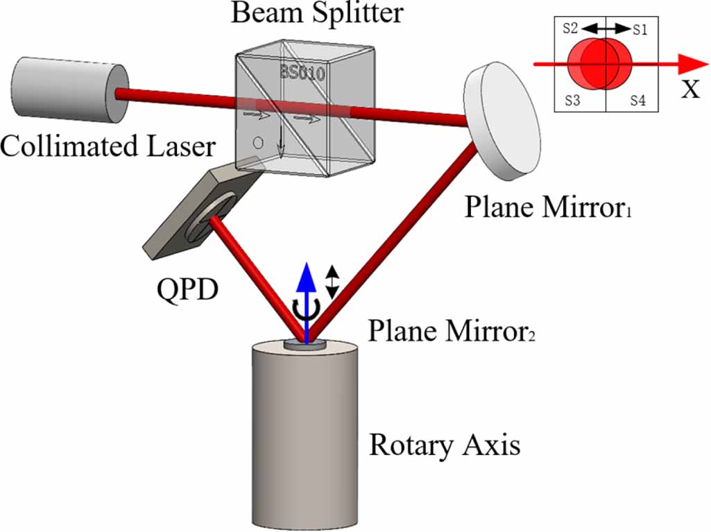 Simultaneous measurement of five-degree-of-freedoms error motion of ...
