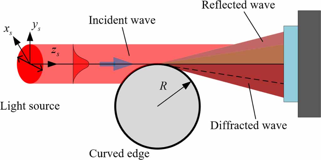 Simultaneous measurement of five-degree-of-freedoms error motion of ...
