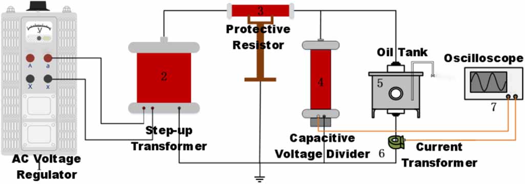 Quantitative evaluation method for severity of transformer discharge ...