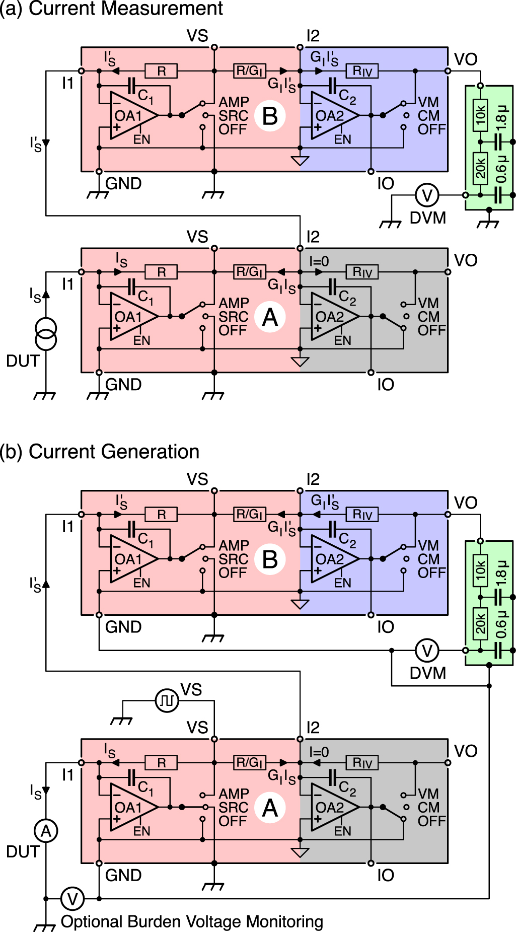 Advanced low-current amplifier: improved accuracy for ultralow dc ...
