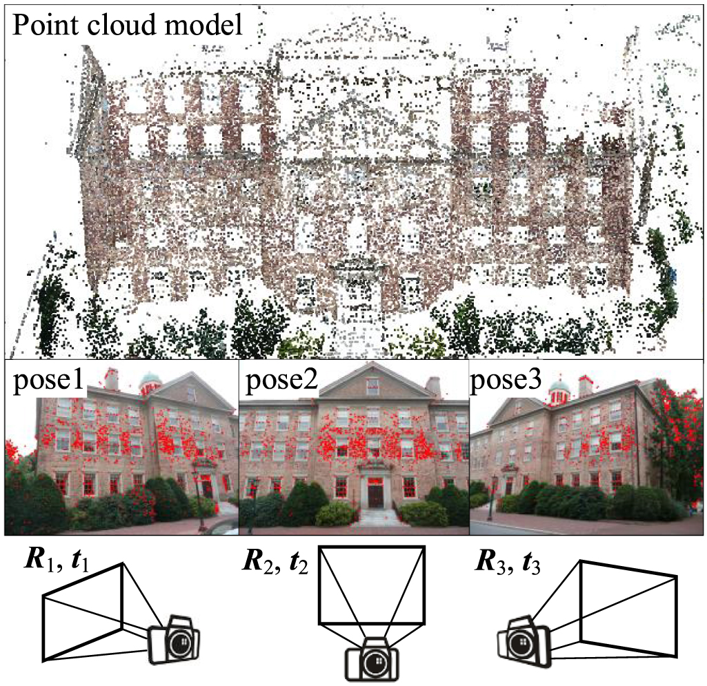 Generalized differentiable Perspective-n-Point without 2D-3D ...