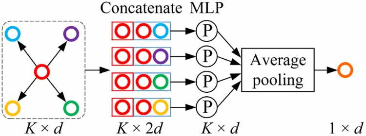 Generalized differentiable Perspective-n-Point without 2D-3D ...