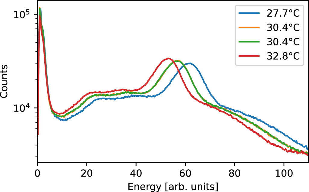 High-efficiency position resolved gamma ray detectors for 2D-measurements of the angular ...
