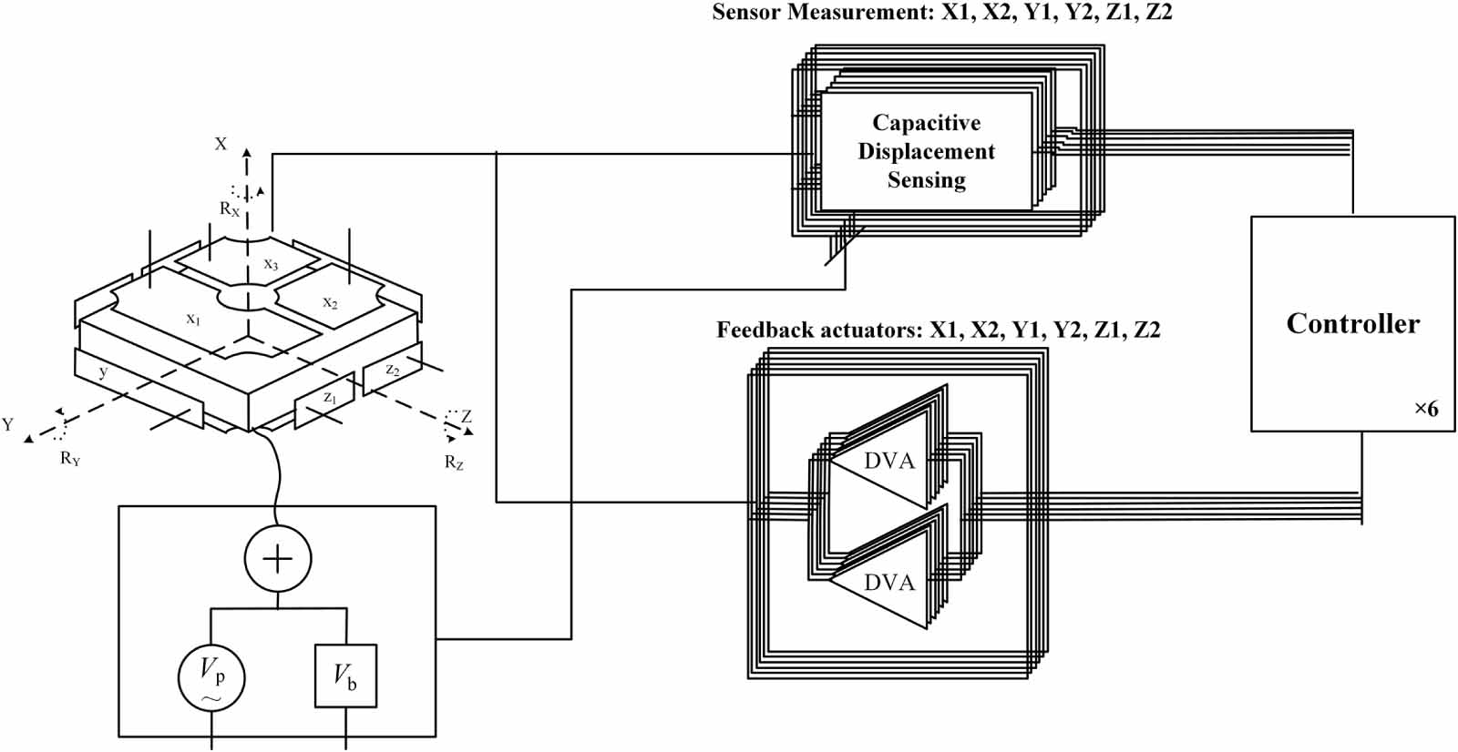 Increasing the dynamic range of electrostatic accelerometers by ...