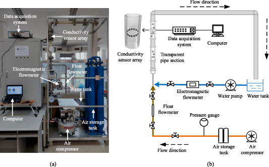 Identification method of gas–liquid two-phase flow pattern based on ...