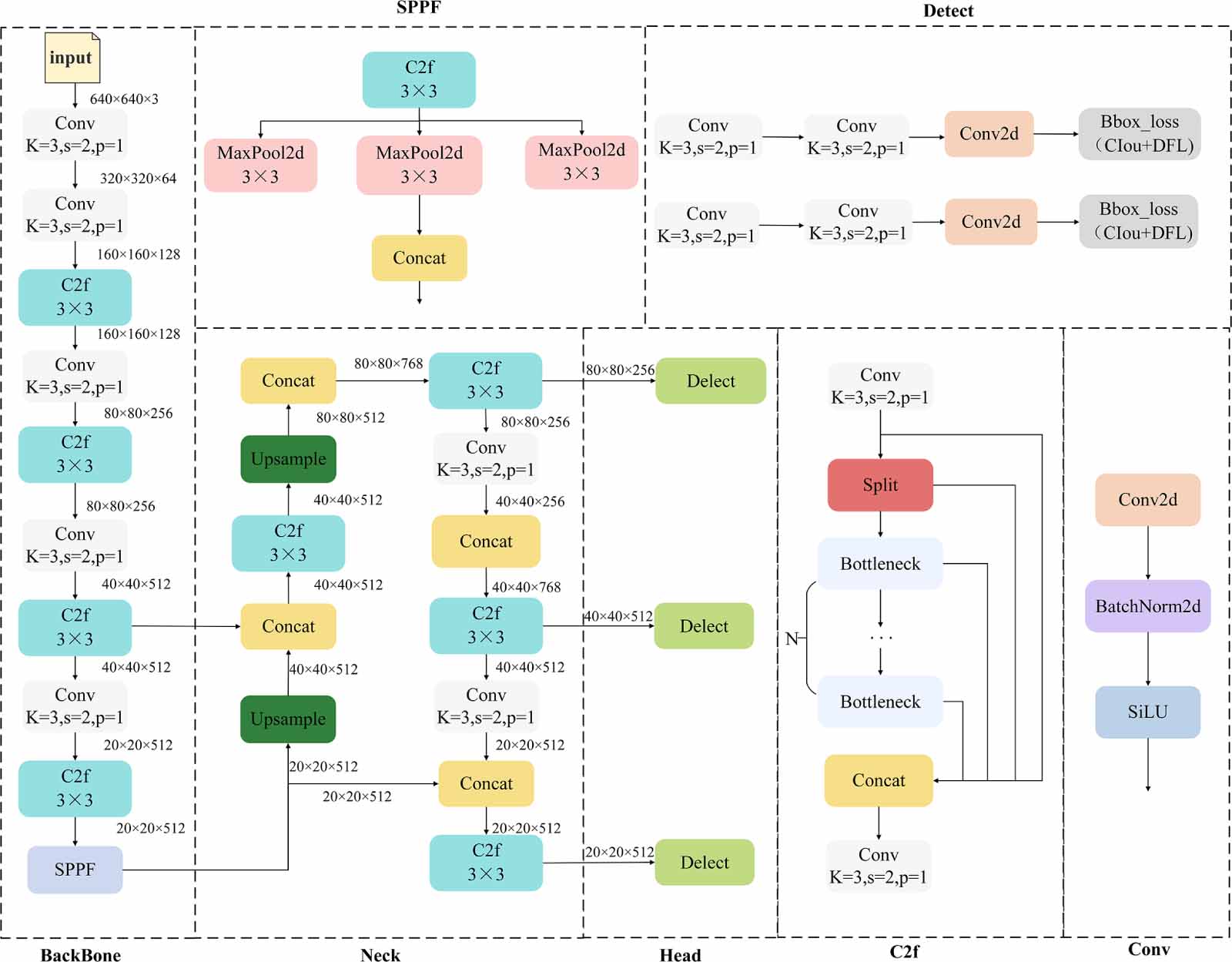 An improved detection algorithm using RFS-YOLOv8n for wafer surface ...