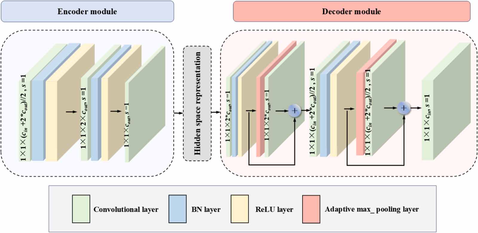 Unsupervised learning-based method for surface defect detection of ...