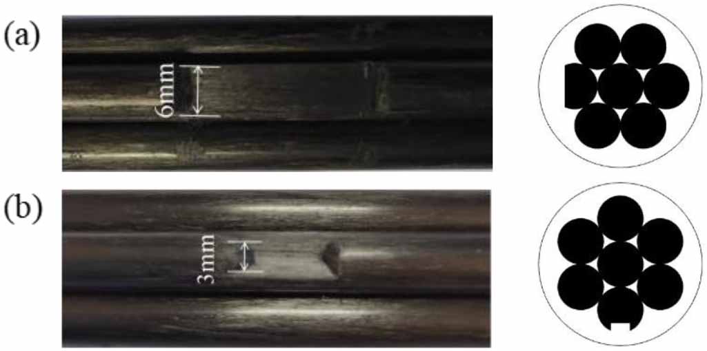 Electromagnetic tomography for defect detection of carbon fiber cable ...