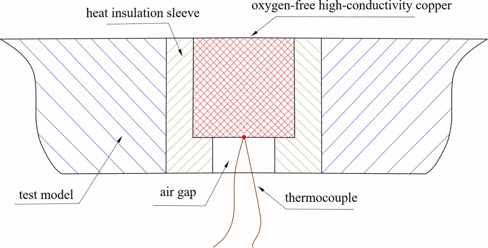 Numerical investigation of response characteristics of slug calorimeter ...